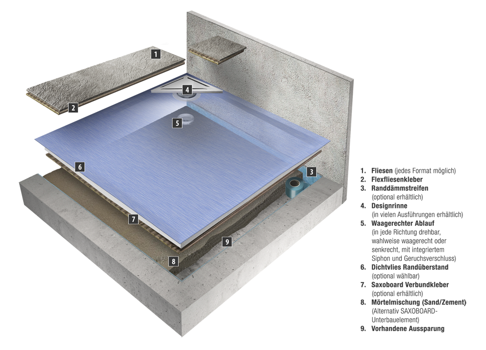 Wet room shower tray with linear corner drain | Saxoboard