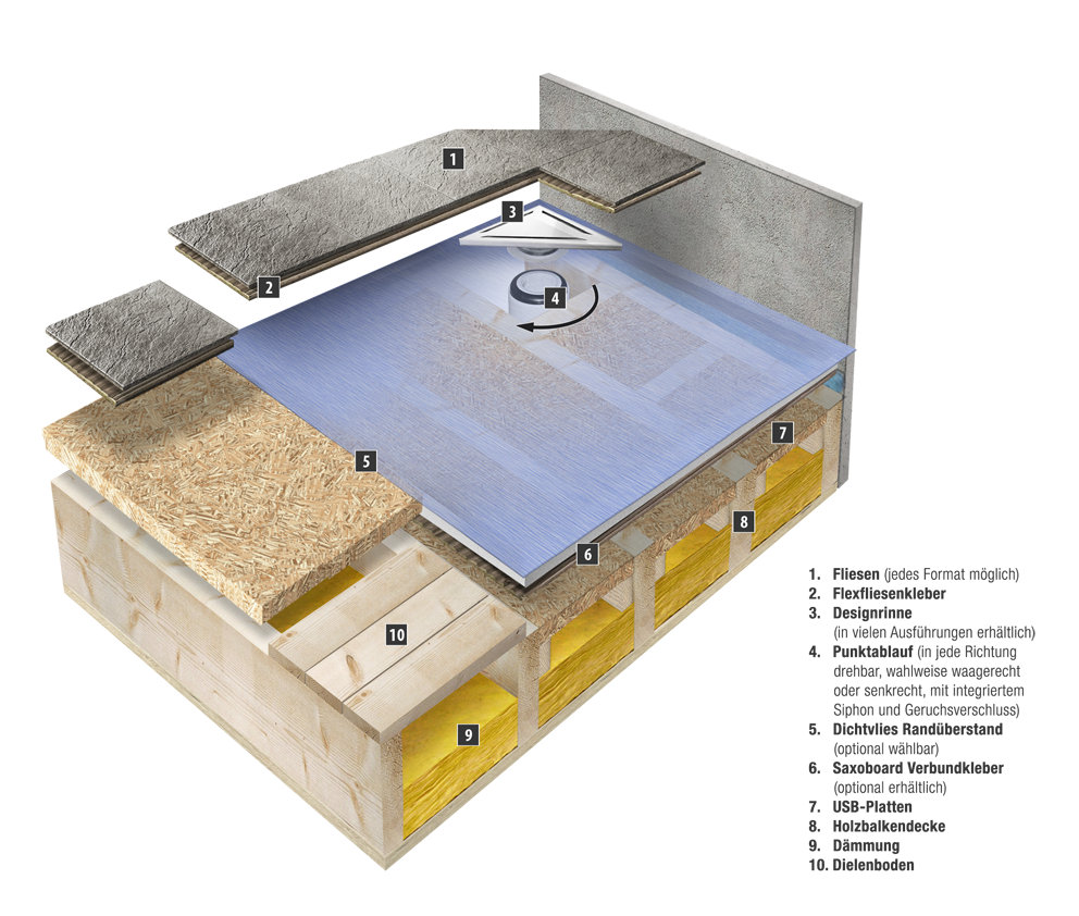 Wet room shower tray with linear corner drain | Saxoboard
